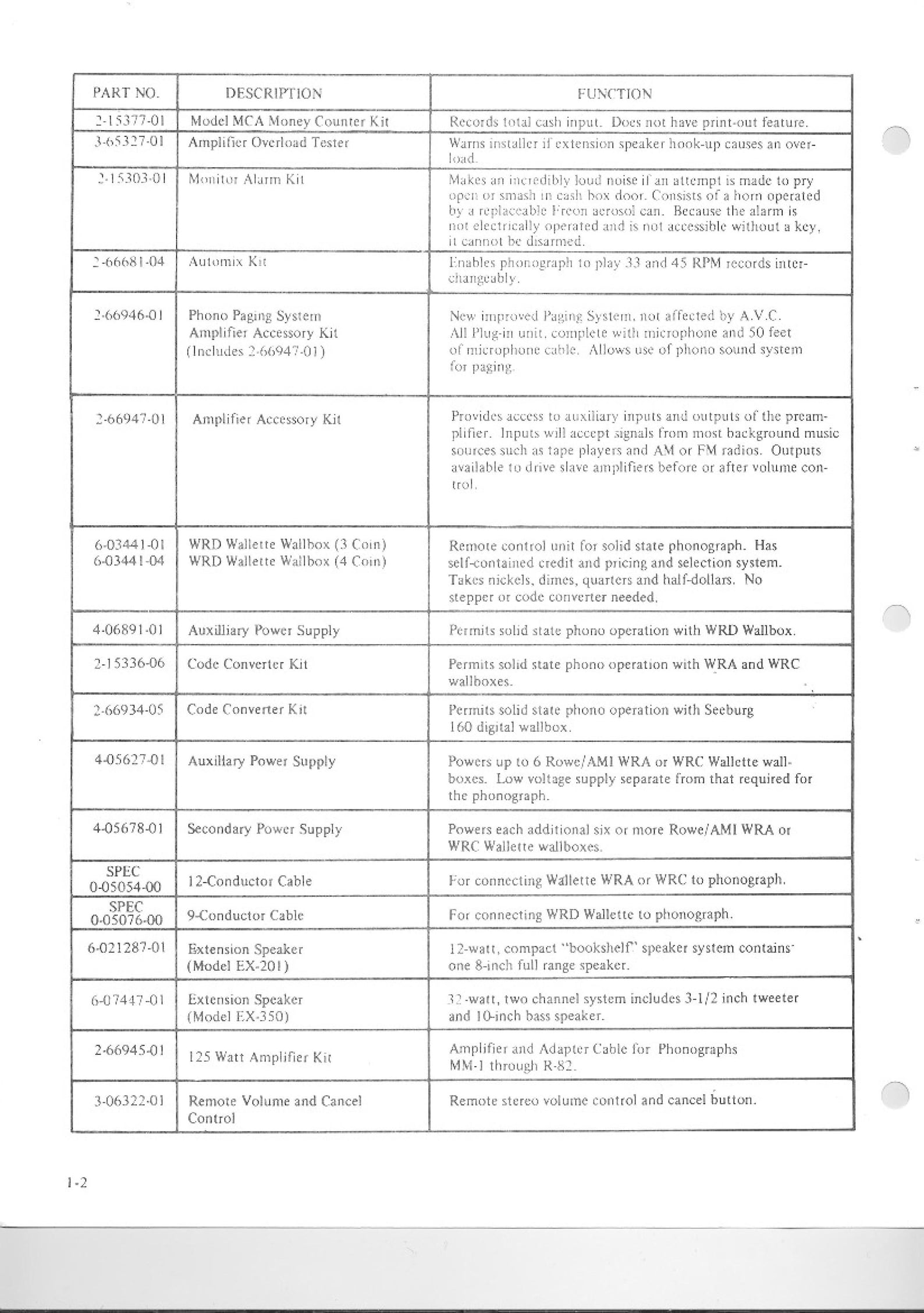 ROWE - R-83 -installation- Service Manual - User Manual - Parts List ...