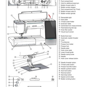 Janome 15000 Memory Craft Sewing Machine Instruction Manual (PDF) - Etsy