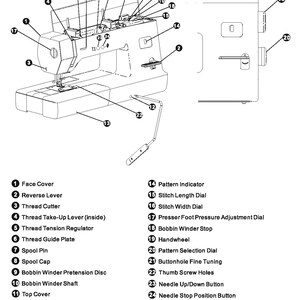 Baby Lock Jazz II BLMJZ-2 Sewing Machine Instruction Manual - Etsy