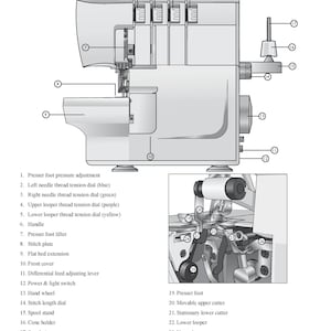 Singer S0100 - S0105 Sewing Machine Instruction Manual (PDF) - Etsy