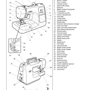 Janome 3022 Sewing Machine Instruction Manual (PDF) - Etsy