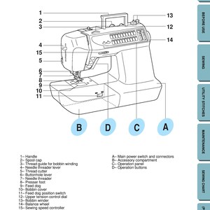 Brother CS8072 Sewing Machine Instruction Manual - 82 Pages - Etsy