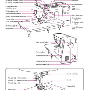 Juki DX3000QVP Sewing Machine Instruction Manual - User Manual ...