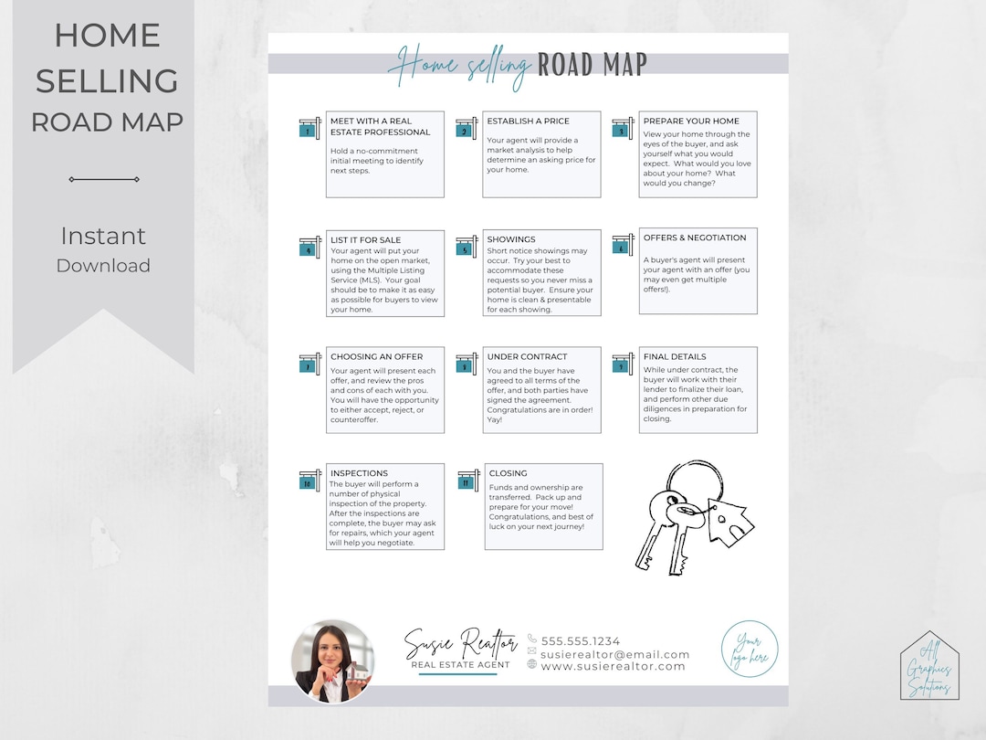 Home Selling Road Map Template: Real Estate Marketing Guide (canva ...