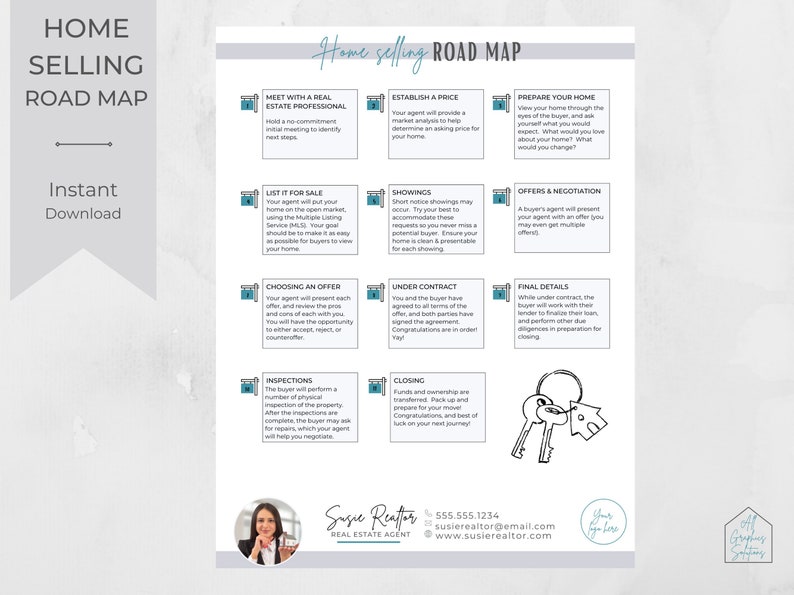 Home Selling Road Map Template: Real Estate Marketing Guide (canva ...
