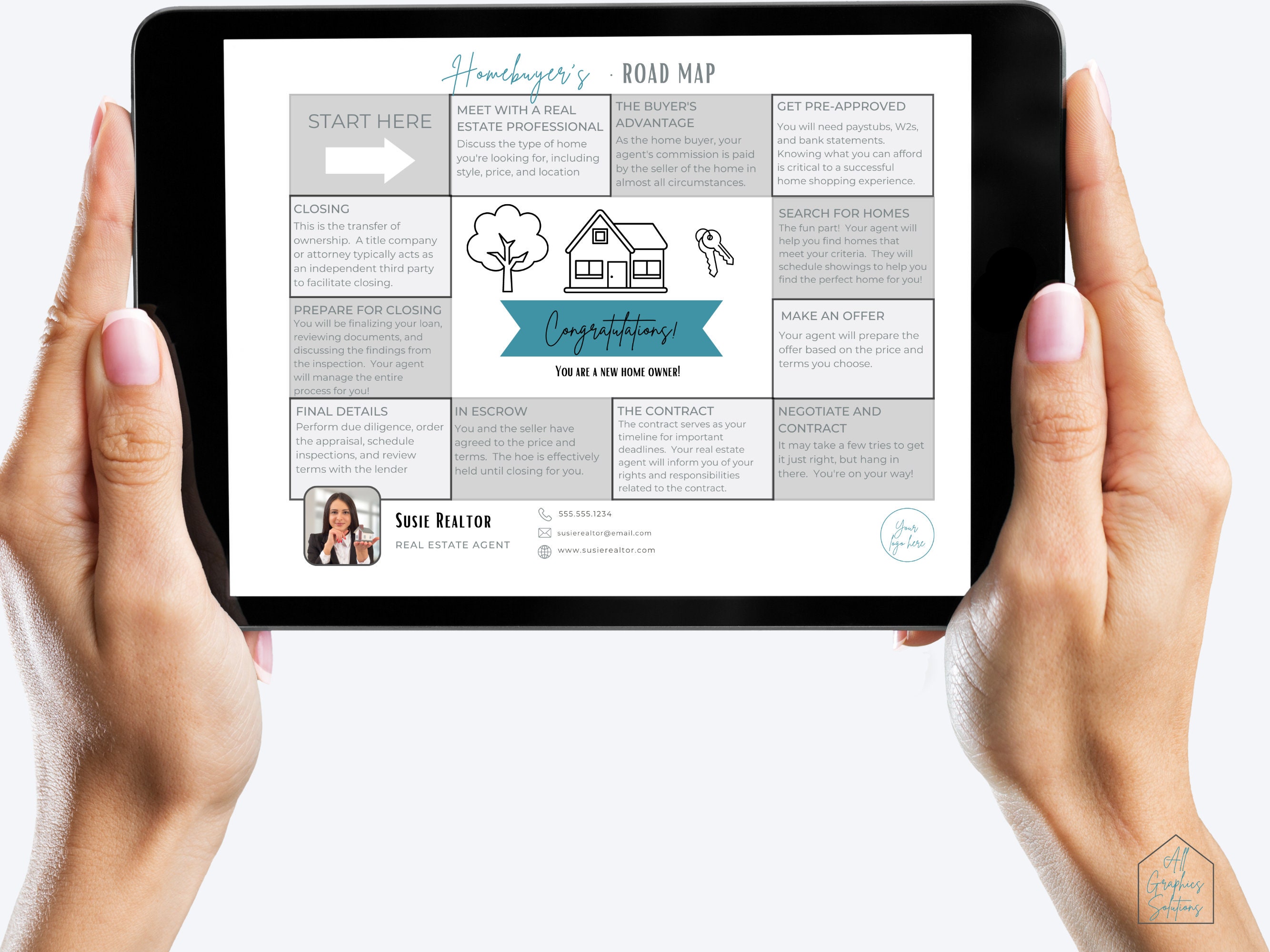 Home Buyer's Road Map: Real Estate Marketing Template (canva, Digital ...