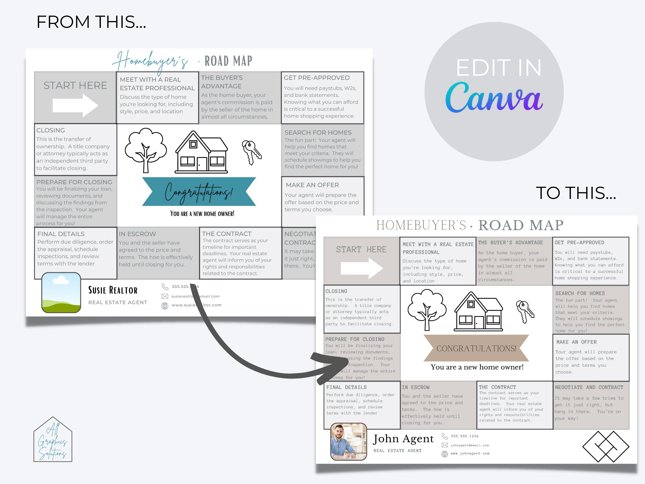 Home Buyer's Road Map: Real Estate Marketing Template (canva, Digital ...