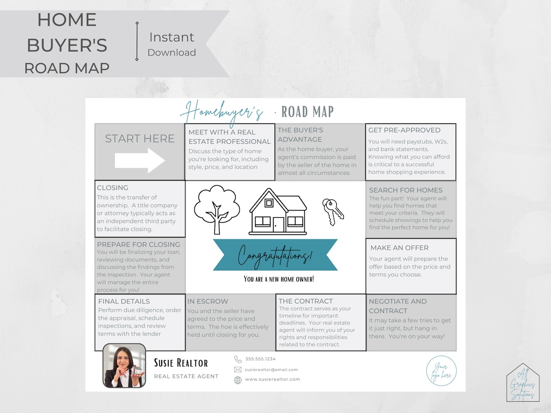 Home Buyer's Road Map: Real Estate Marketing Template (canva, Digital ...