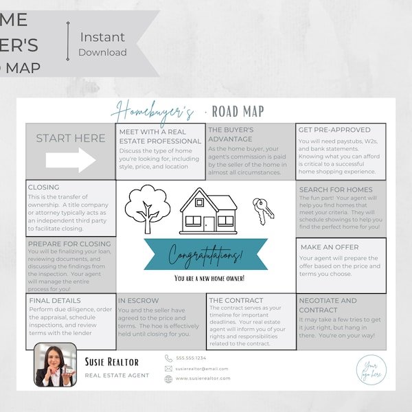 Realtor Buyer Guide Step by Step Buyer's Roadmap Real Estate - Etsy
