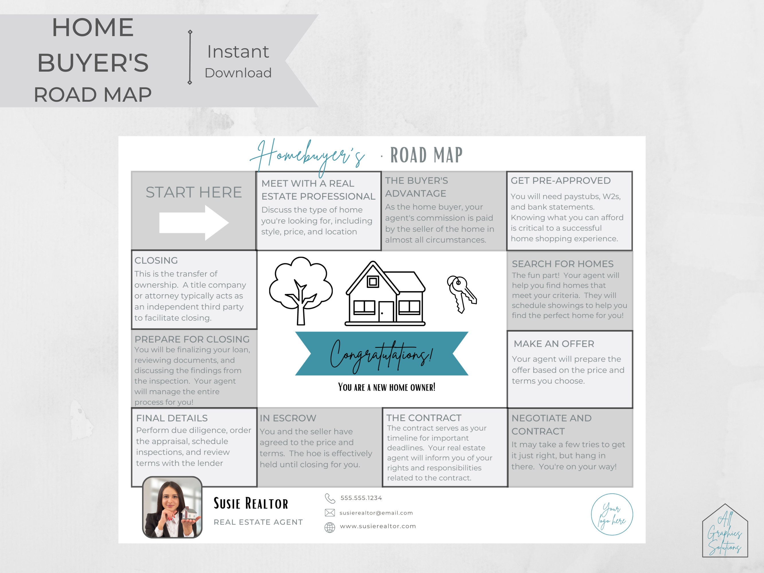 Home Buyer's Road Map: Real Estate Marketing Template (canva, Digital ...
