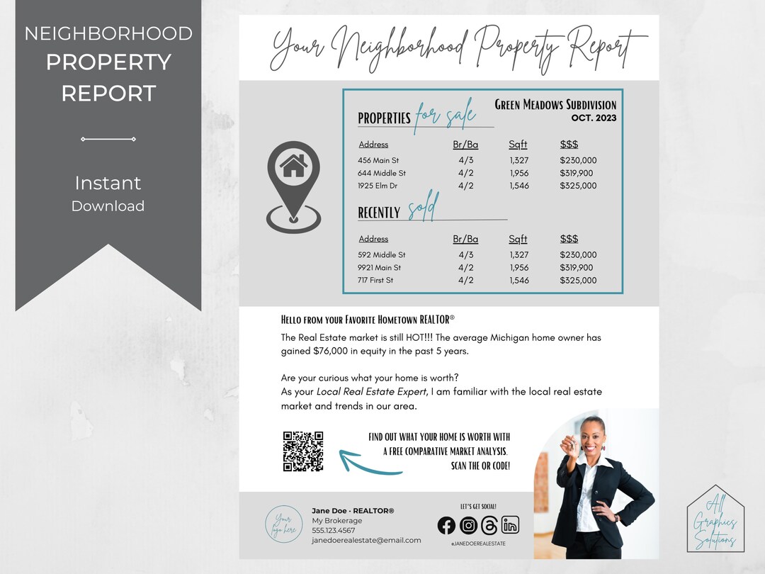 Real Estate CMA Template: Neighborhood Property Report (canva Digital ...