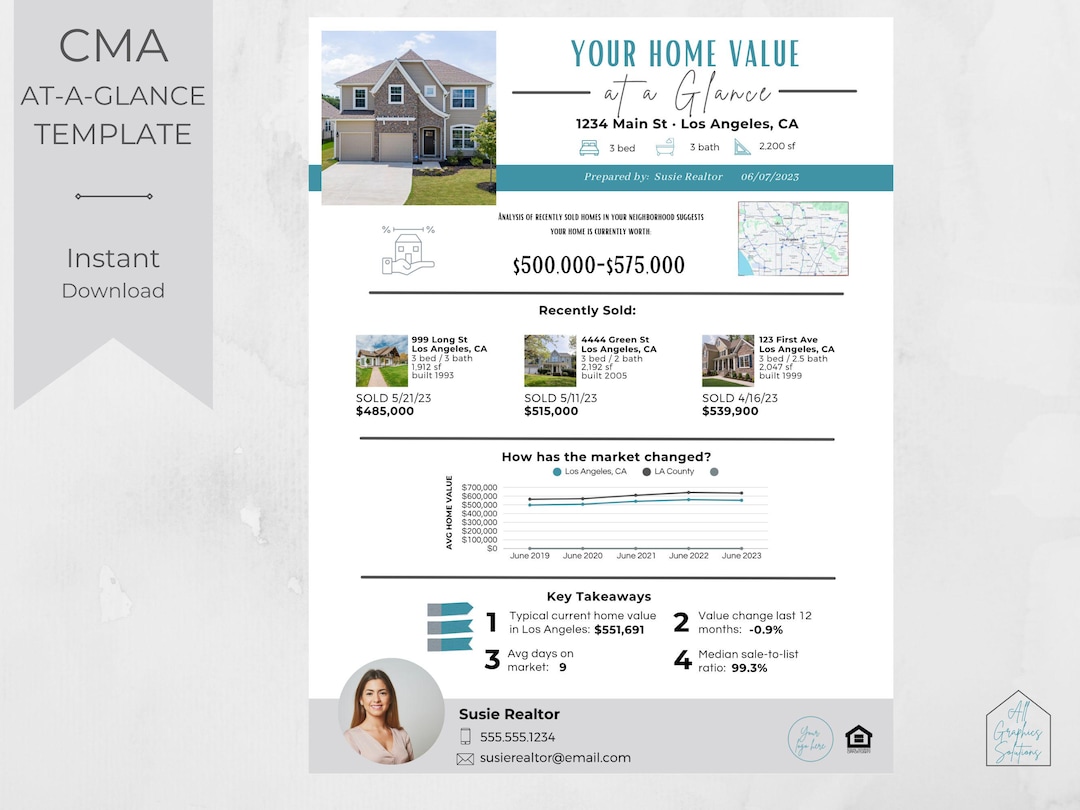 Real Estate CMA Template: Market Analysis At-a-glance (canva Digital ...