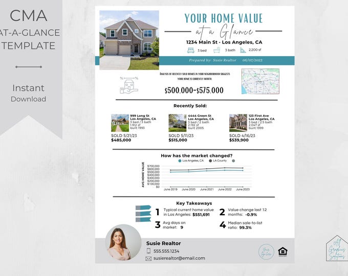 Real Estate CMA Letters: Marketing Templates for Realtors (canva) - Etsy