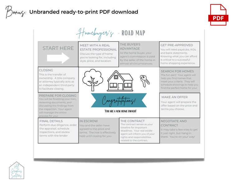Home Buyer's Road Map: Real Estate Marketing Template (canva, Digital ...