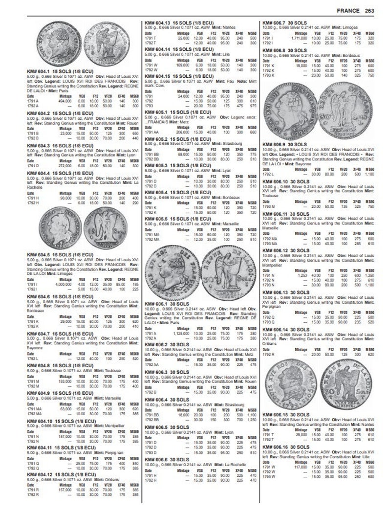Standard Catalog of World Coins, 1701-1800 7th Edition Digital Book ...