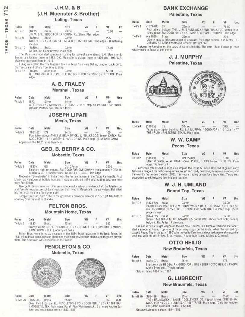 Standard Catalog of United States Tokens 1700-1900 Digital Book - Etsy