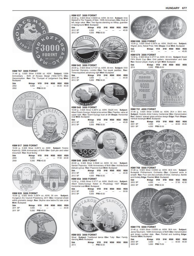 NEW Standard World Coins Catalogs 1601-2019 9000+ Pages Digital Books ...