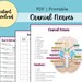 Cranial Nerves Study Guide BUNDLE, Nursing Cheat Sheet, Cranial Nerves ...