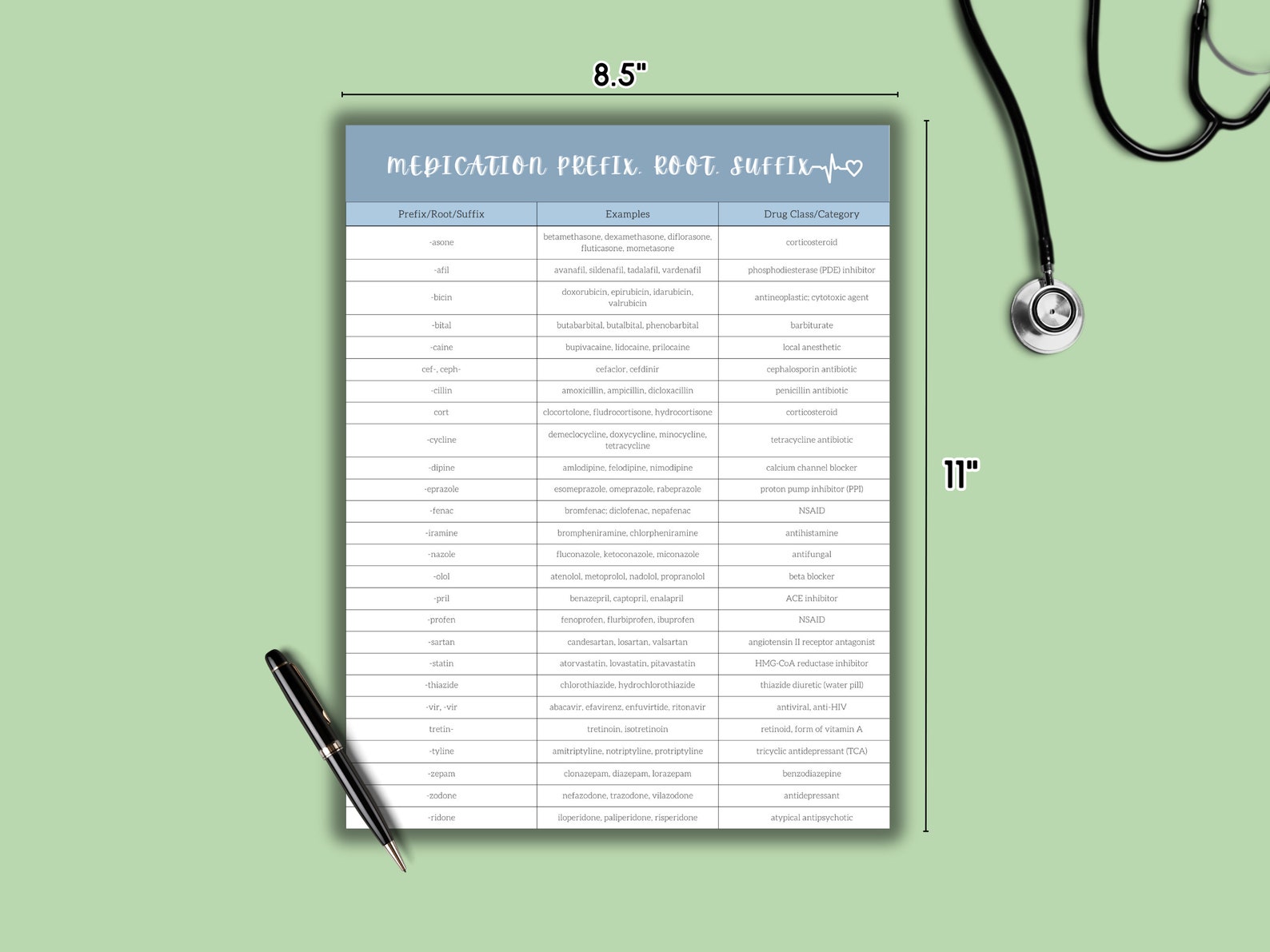 Medication Prefix, Suffix Root Cheat Sheet, Nursing Student Study Guide ...