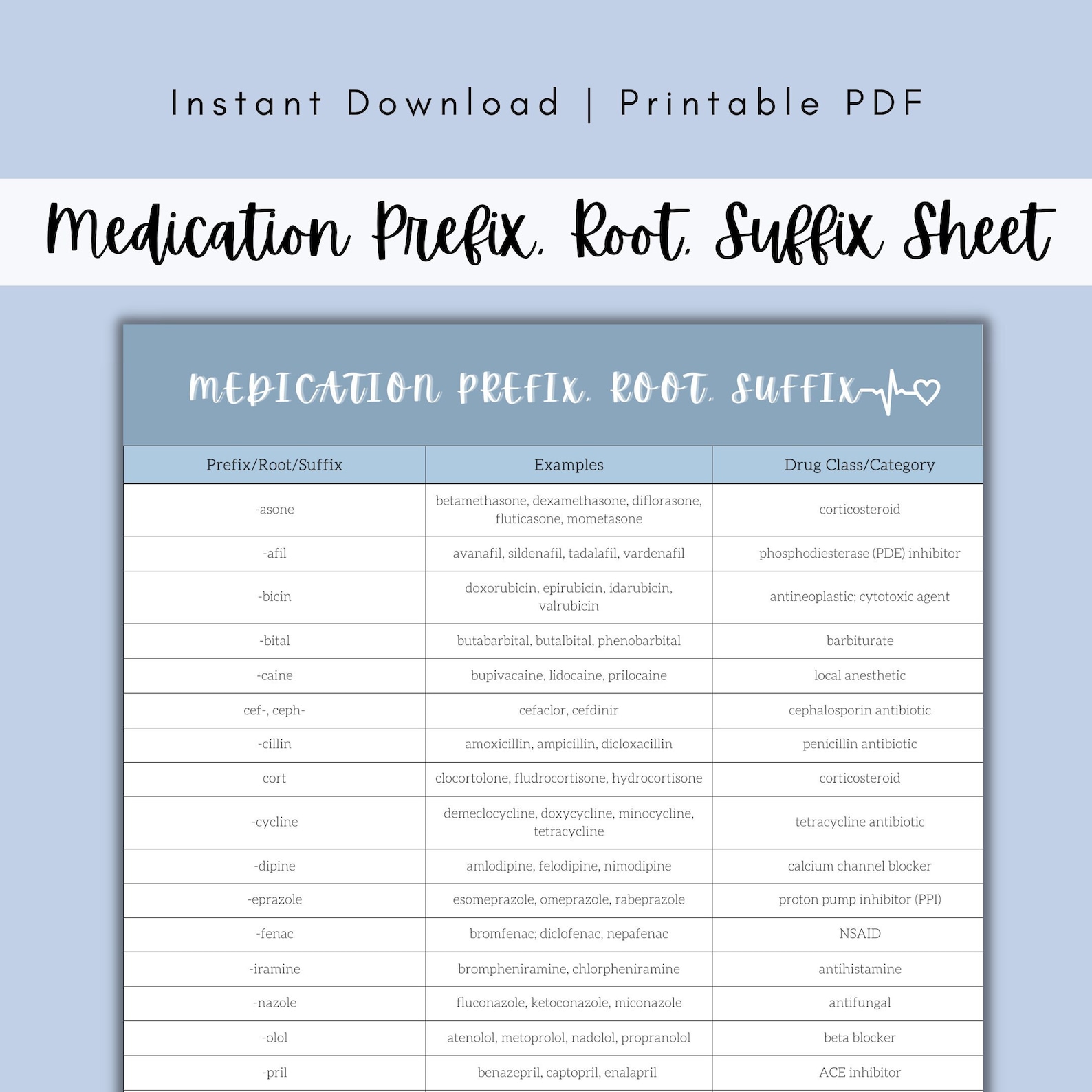 Medication Prefix Suffix Root Cheat Sheet Nursing Student - Etsy