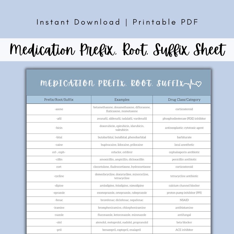 Medication Prefix, Suffix Root Cheat Sheet, Nursing Student Study Guide ...