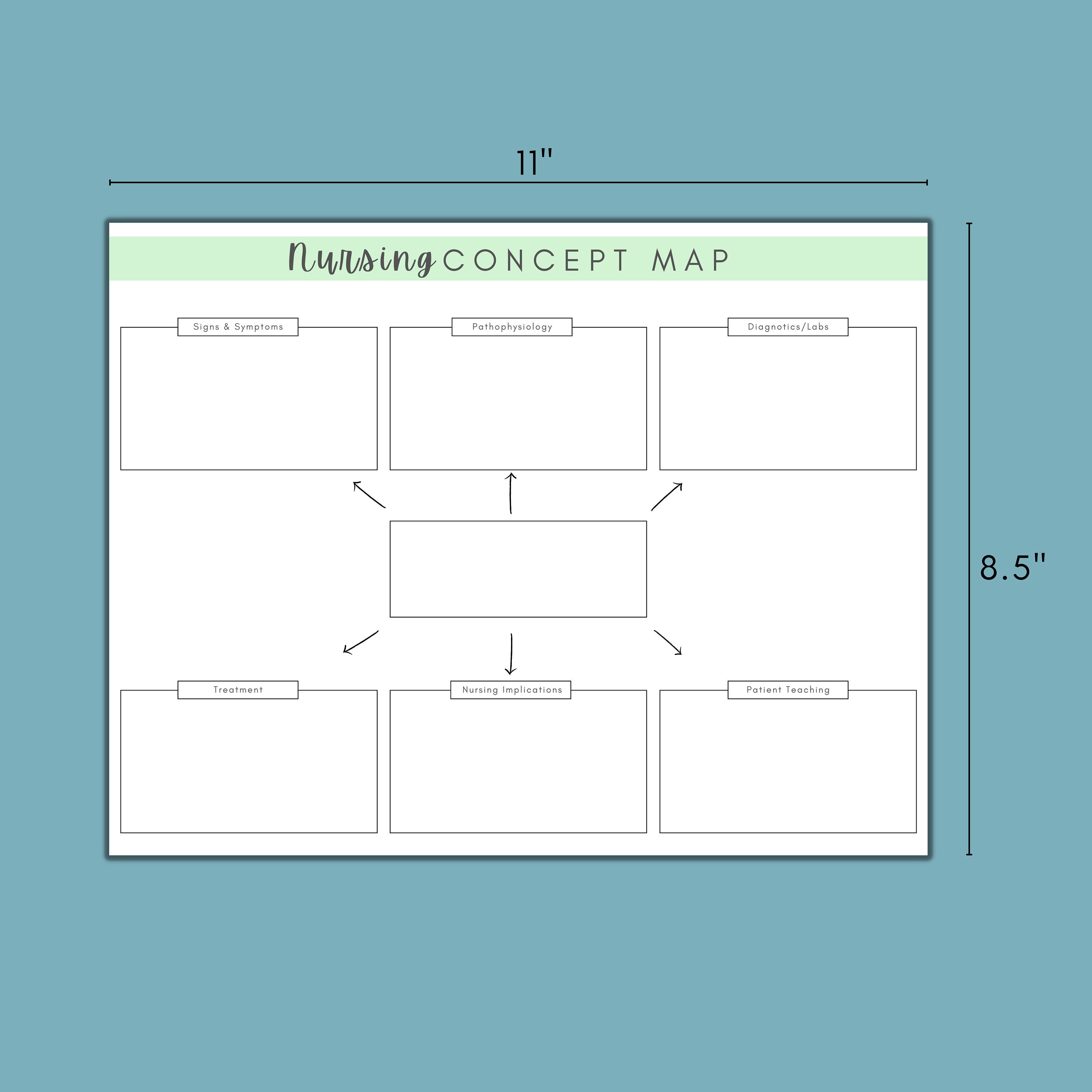 Nursing Concept Map, Nursing Notes, Nurse Study Template, Pharmacology ...