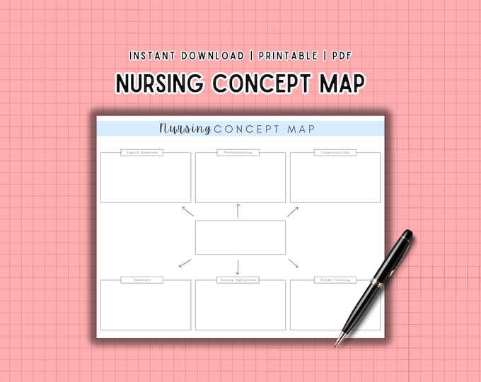 Pathophysiology Concept Map Templates | Note-taking Templates - Etsy Canada
