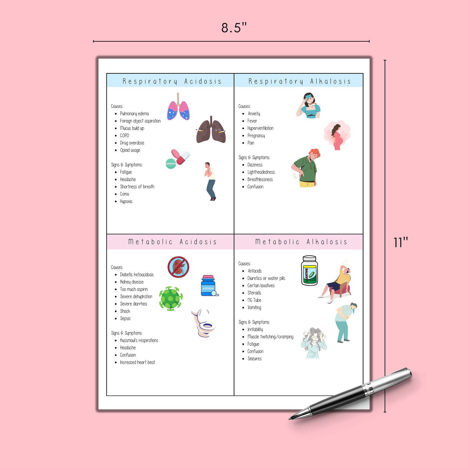 Arterial Blood Gases, Abgs, NCLEX, Nursing Notes, Nursing Fundamentals ...