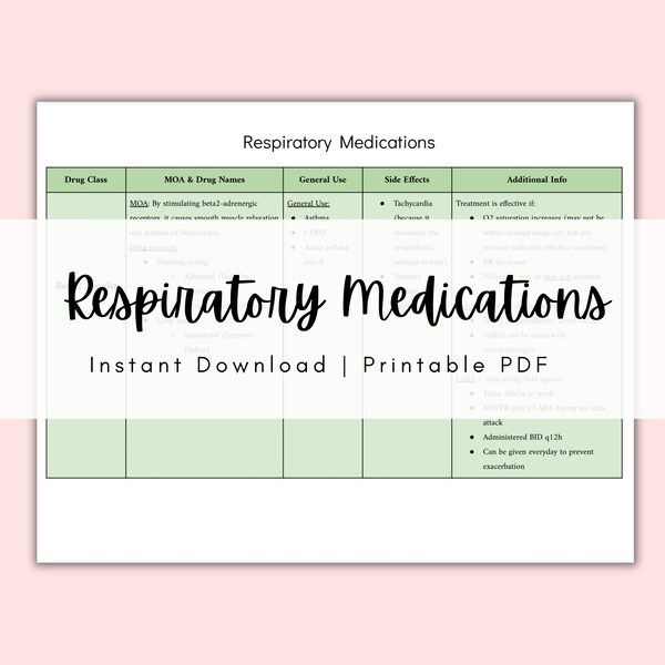 Respiratory Cheat Sheet - Etsy
