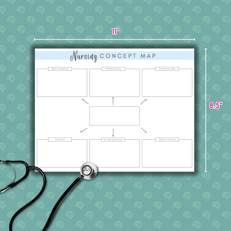 Nursing Concept Map, Nursing Notes, Nurse Study Template, Pharmacology ...
