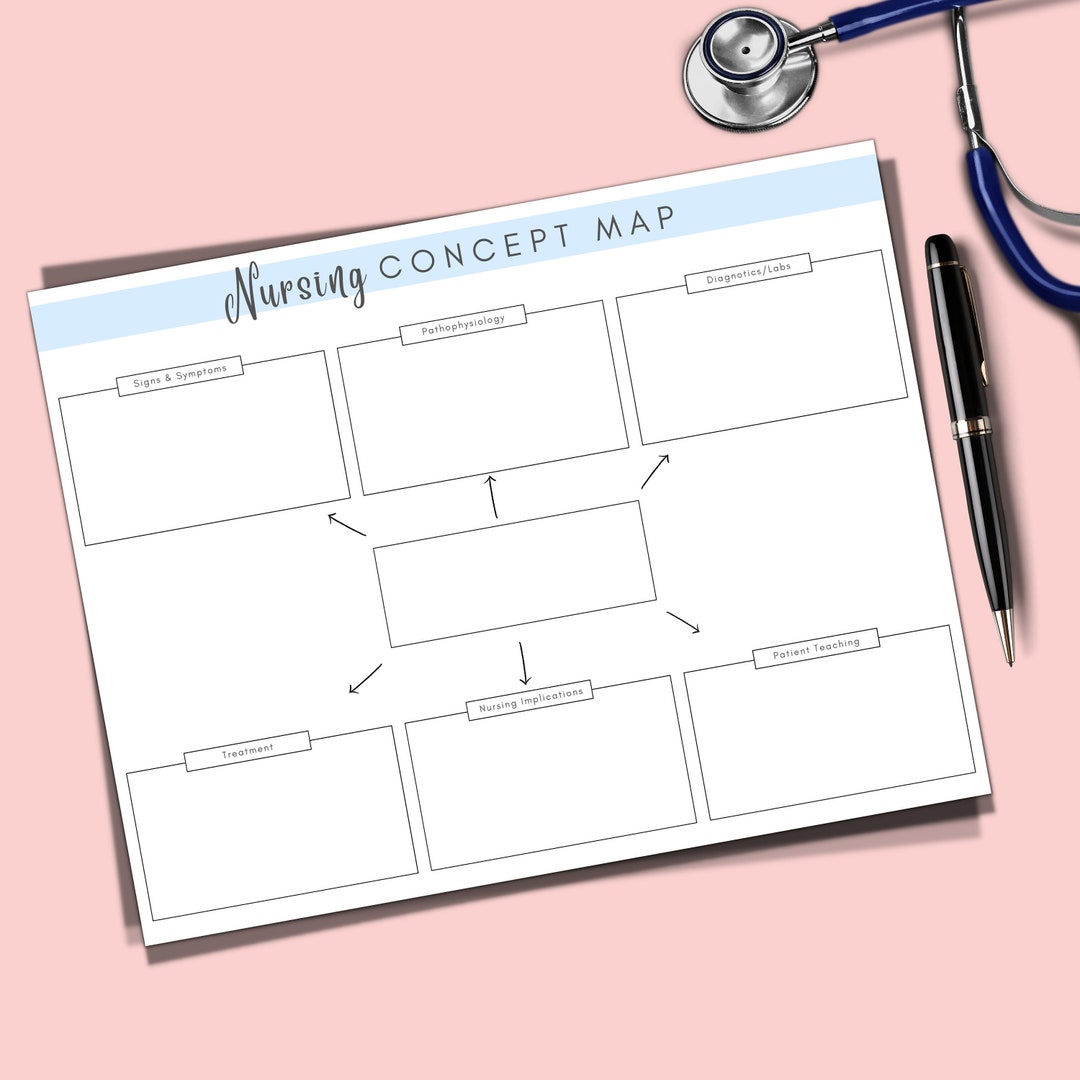 Nursing Concept Map Nursing Brain Nurse Sheet Printable - Etsy