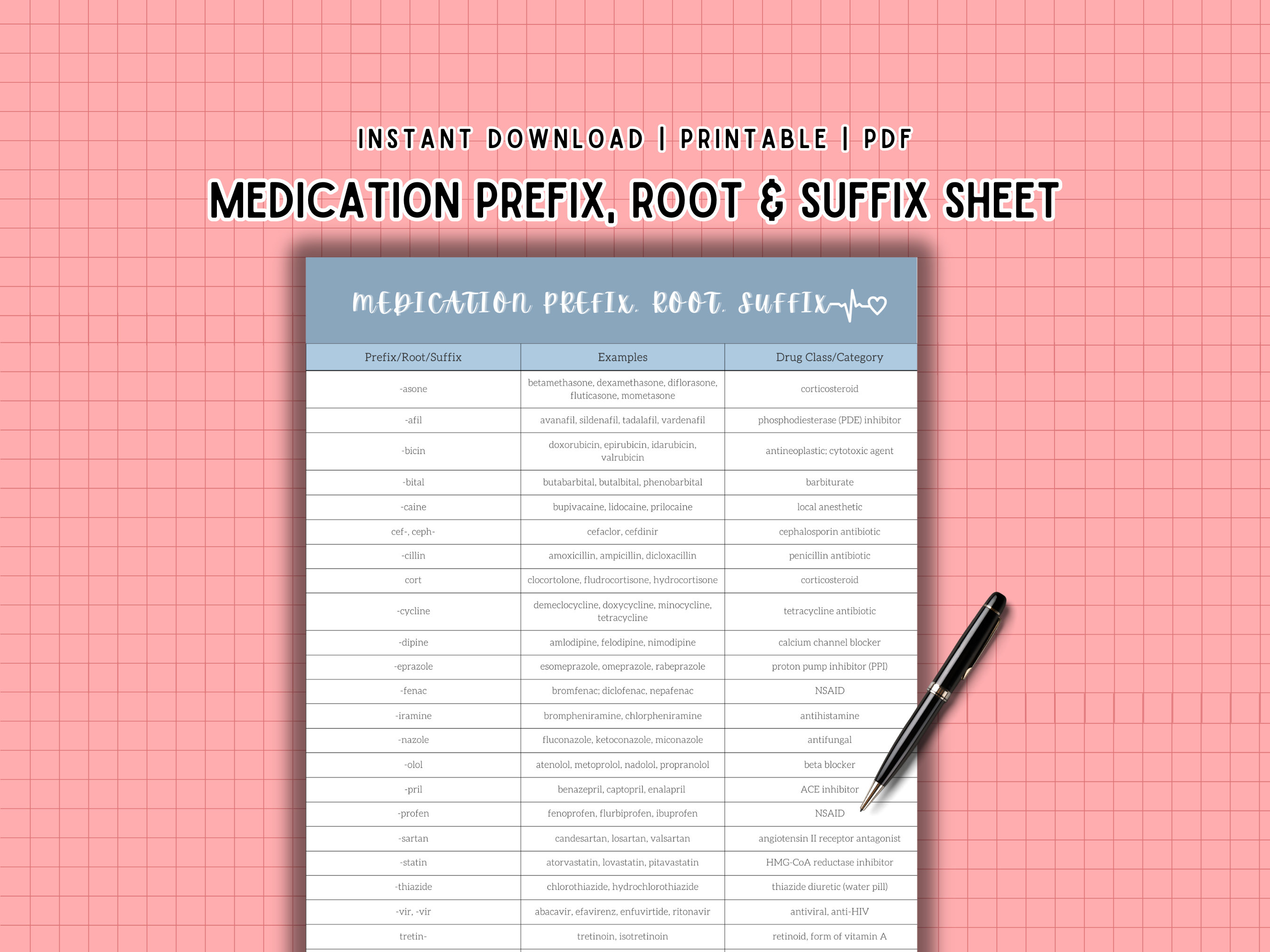 Medication Prefix Suffix Root Cheat Sheet: Nursing Study Guide (PDF) - Etsy