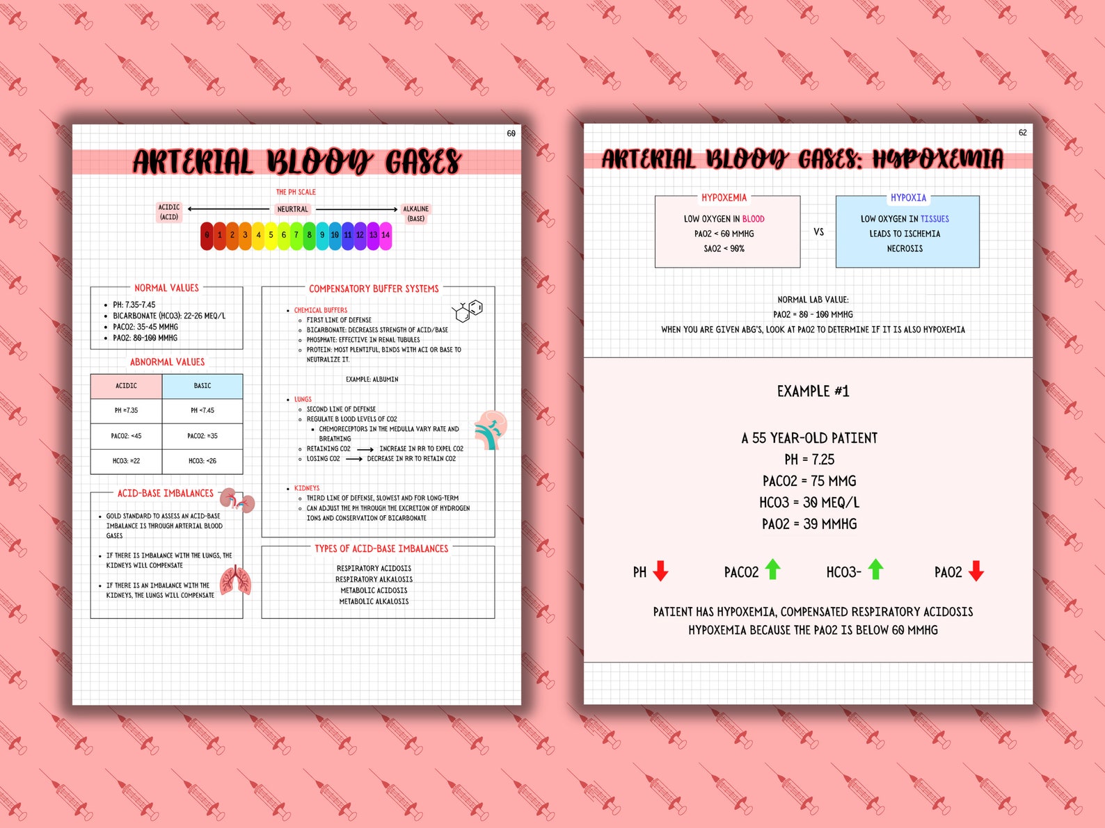 Arterial Blood Gases, Abgs, NCLEX, Nursing Notes, Nursing Fundamentals ...
