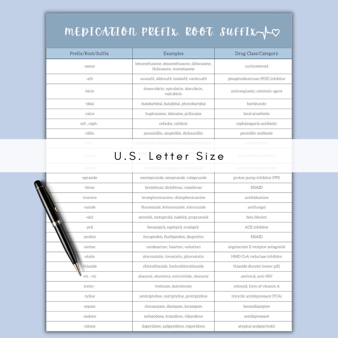 Medication Prefix, Suffix Root Cheat Sheet, Nursing Student Study Guide ...