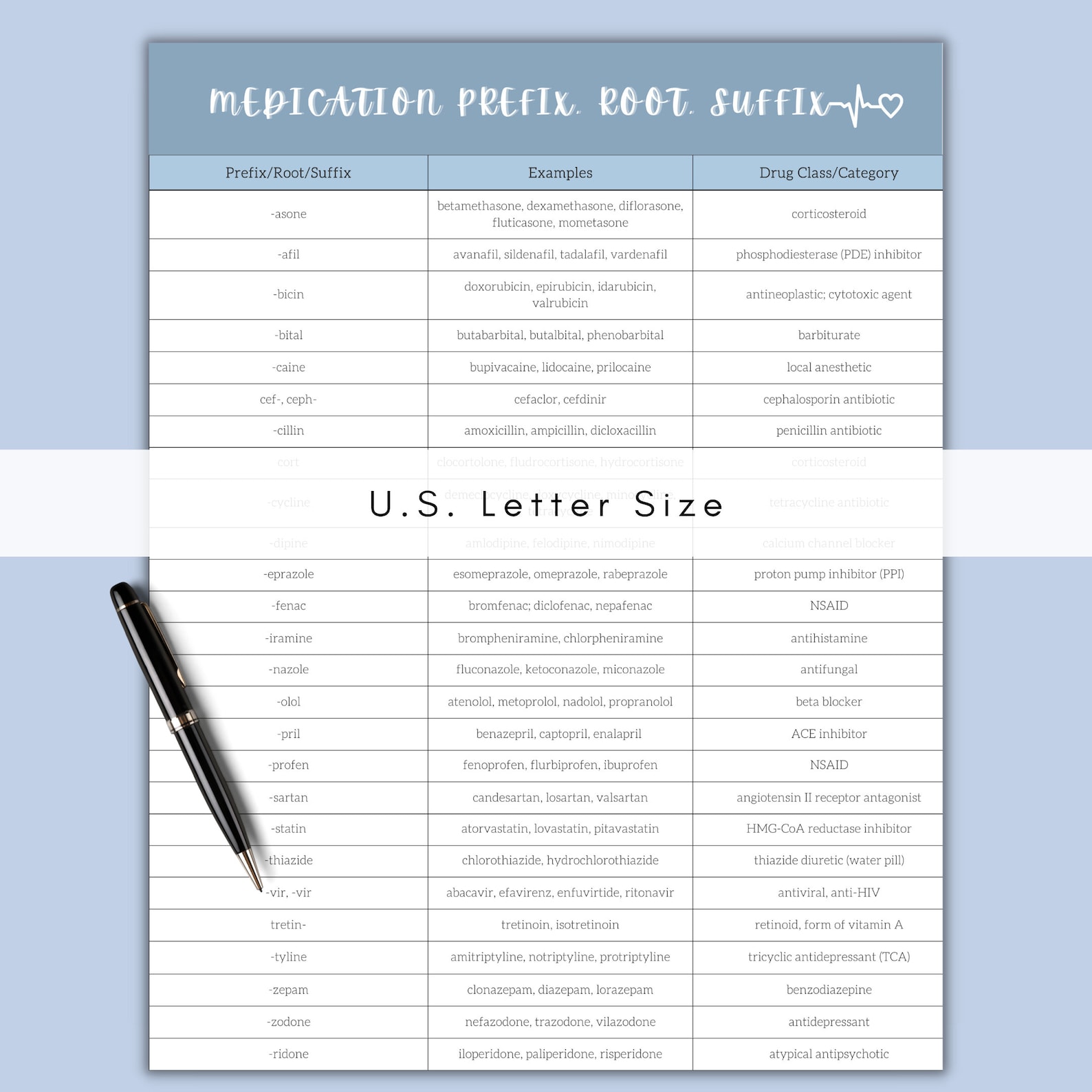 Medication Prefix Suffix Root Cheat Sheet Nursing Student - Etsy