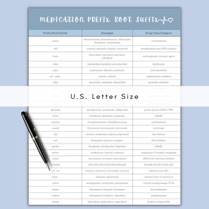 Medication Prefix, Suffix Root Cheat Sheet, Nursing Student Study Guide ...