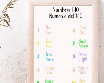 Spanish Number List - Etsy