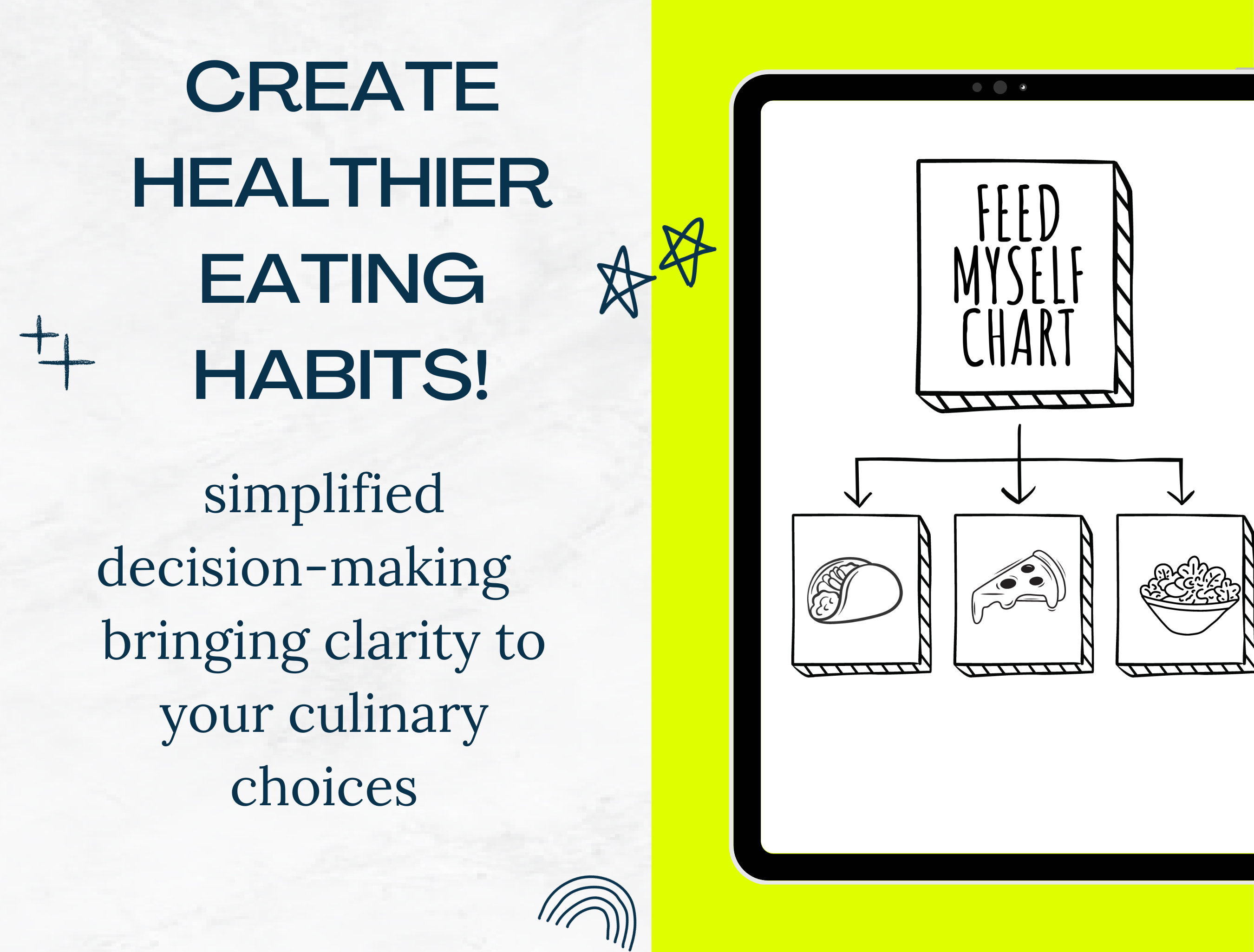 Feed Yourself Flowchart Worksheet Activity, Healthy Eating Habits for ...
