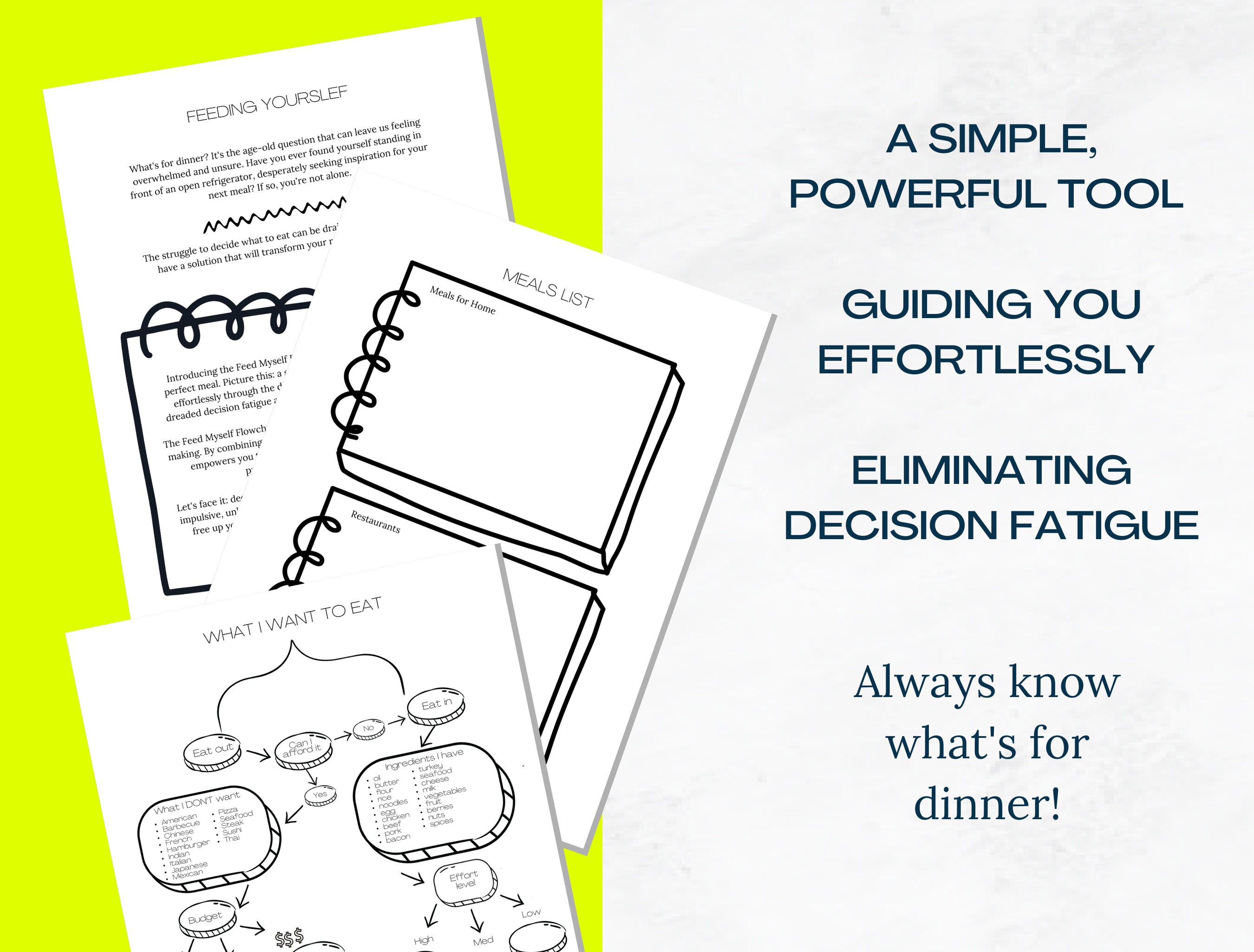 Feed Yourself Flowchart Worksheet Activity, Healthy Eating Habits for ...