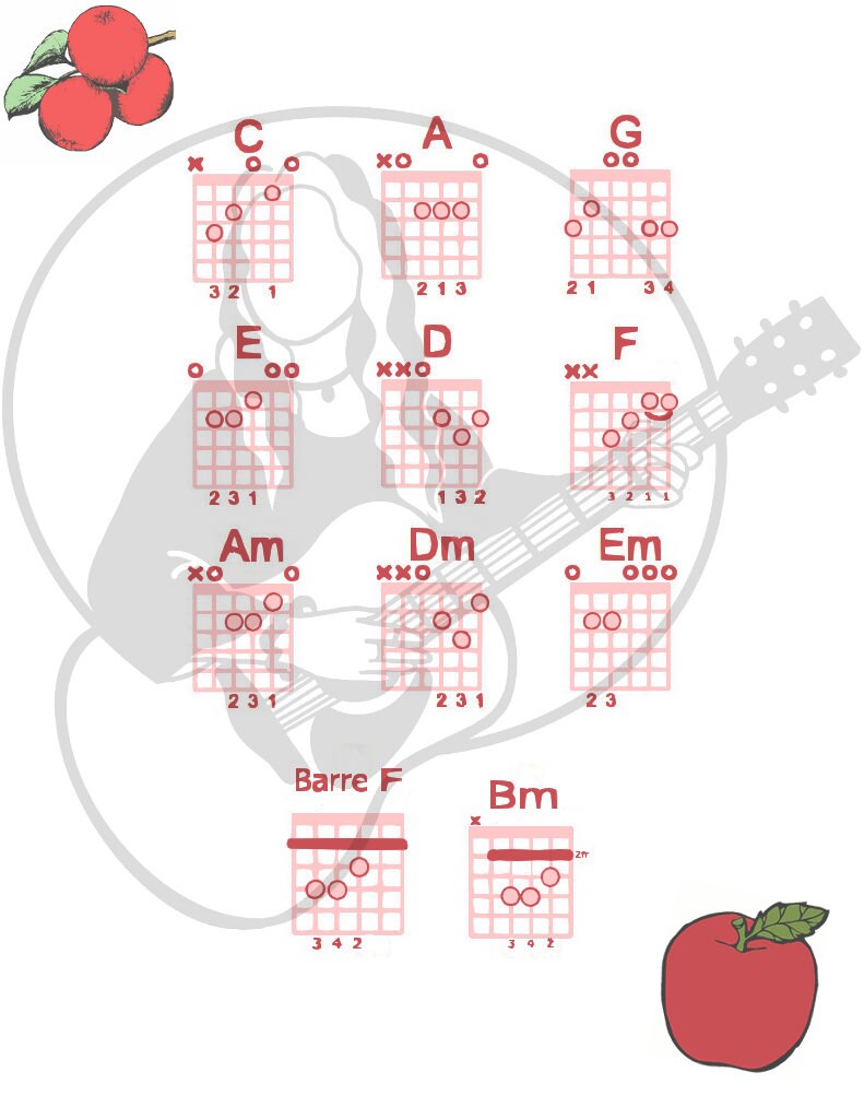 Apple Guitar Chord Chart - Etsy