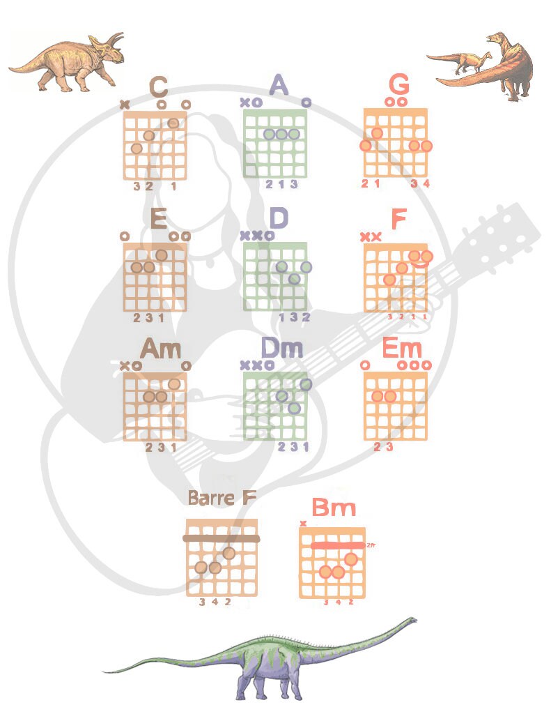 Dinosaur Guitar Chord Chart - Etsy