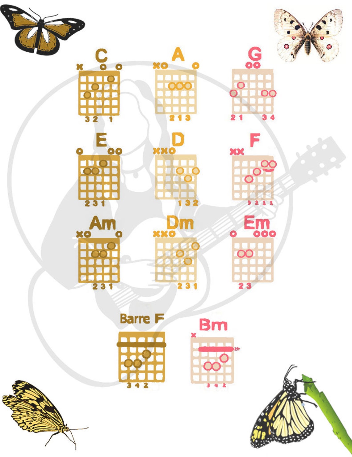 Butterfly Guitar Chord Chart - Etsy