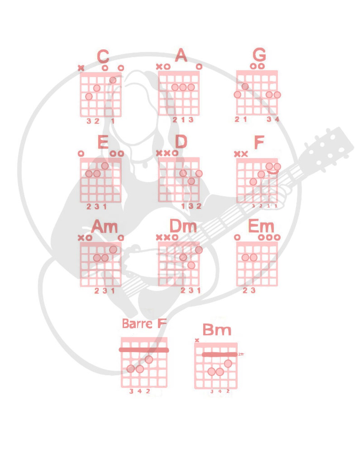 Pink Guitar Chord Chart - Etsy