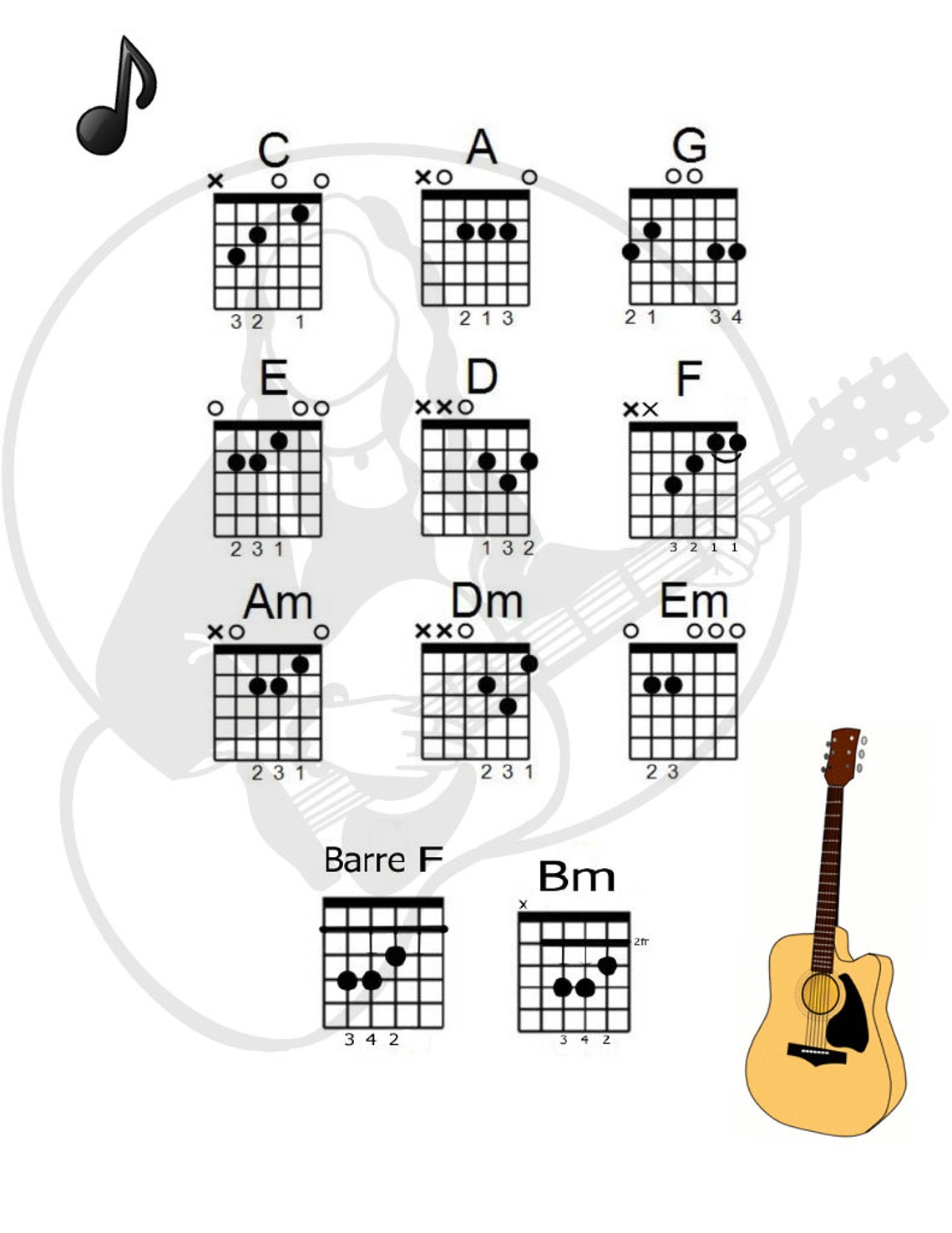Basic Guitar Chord Chart - Etsy
