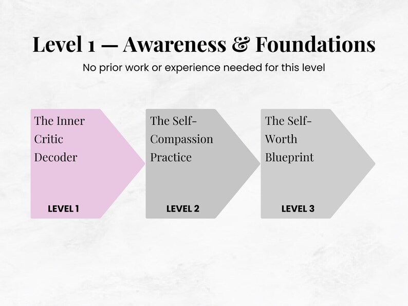 Inner Critic Workbook | Stop Negative Self Talk & Build Self Worth ...