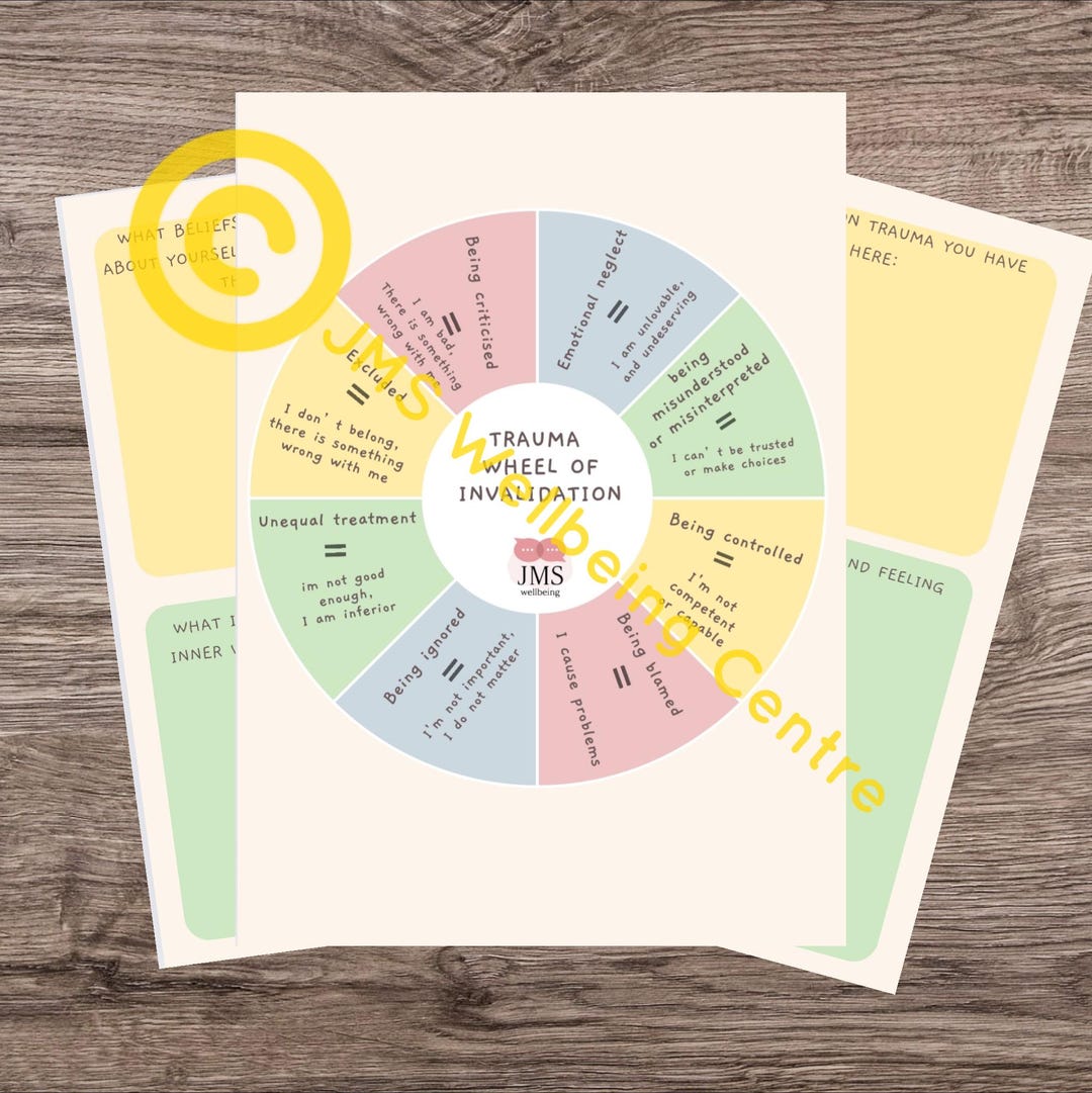 Trauma Invalidation Wheel - Etsy