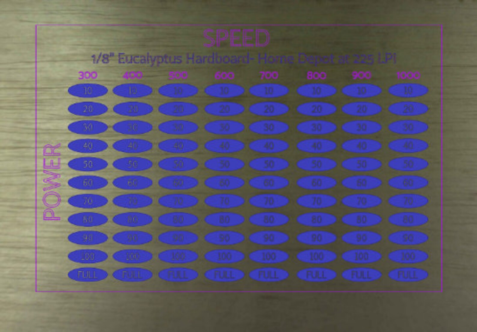 Engrave Settings Test for Glowforge - Etsy Canada