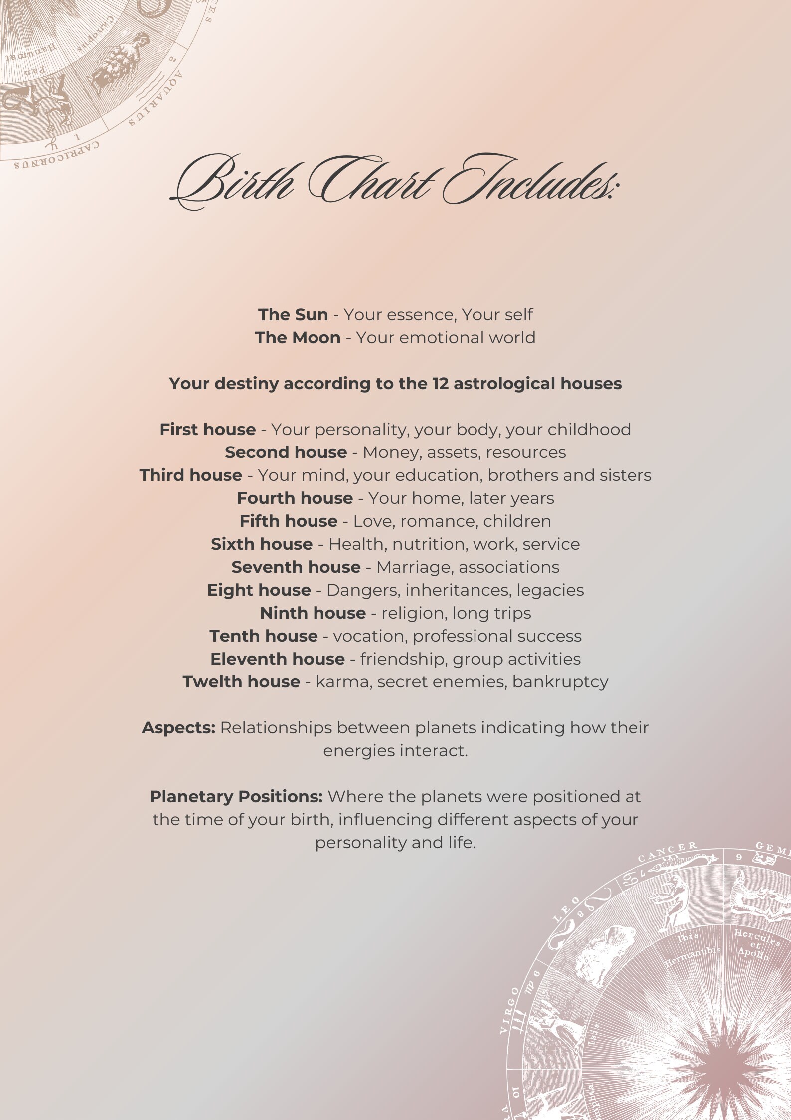 Natal Chart Reading Birth Chart Reading Natal Chart Report Psychic