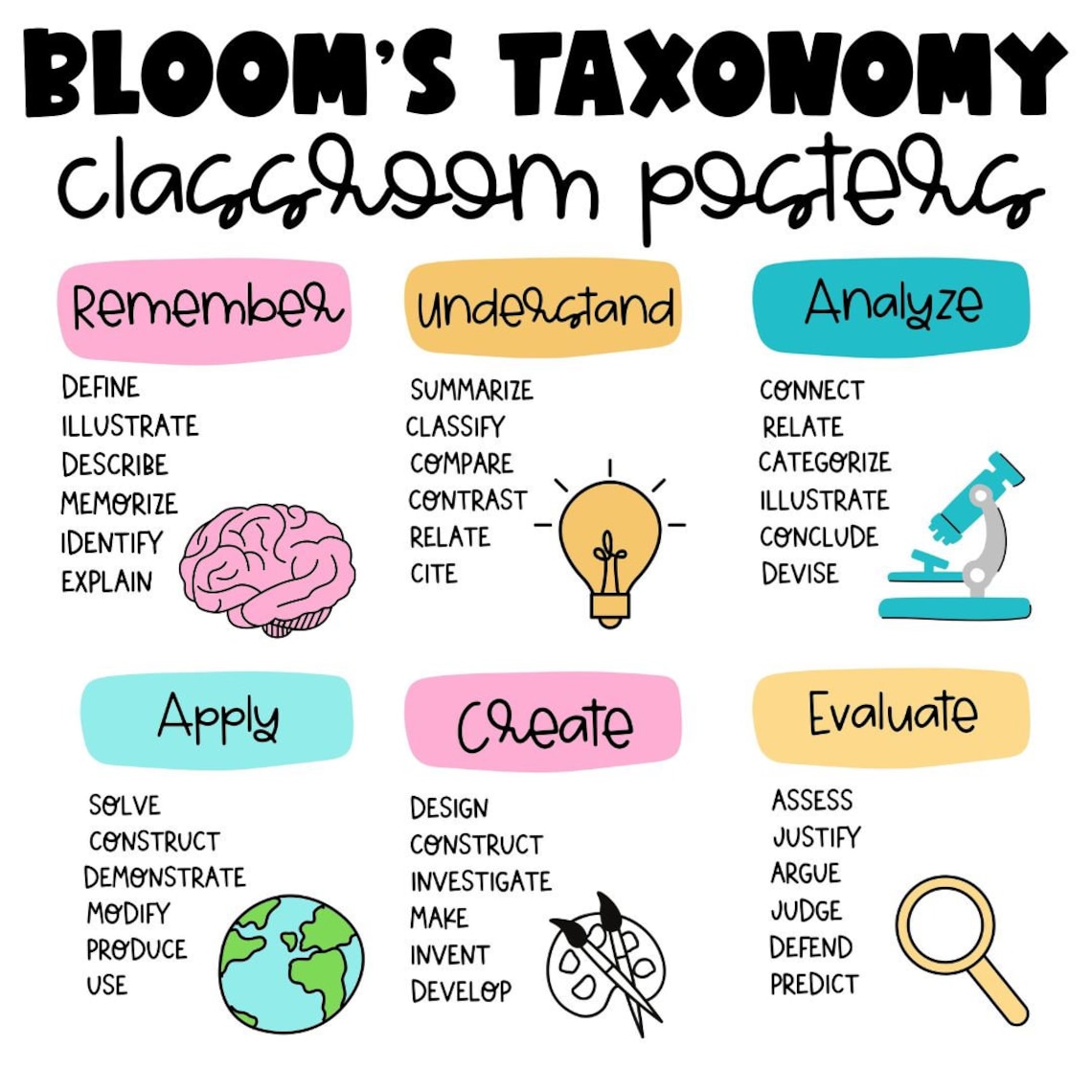 Bloom's Taxonomy Verb Posters Classroom Decor - Etsy Bloom's Taxonomy Verb Posters Classroom Decor - Etsy