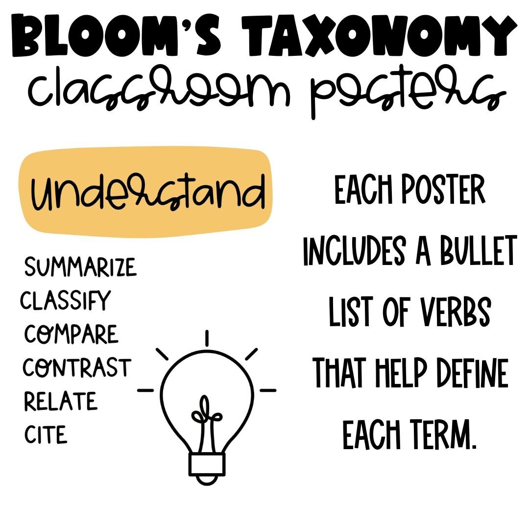 Bloom's Taxonomy Verb Posters Classroom Decor - Etsy UK